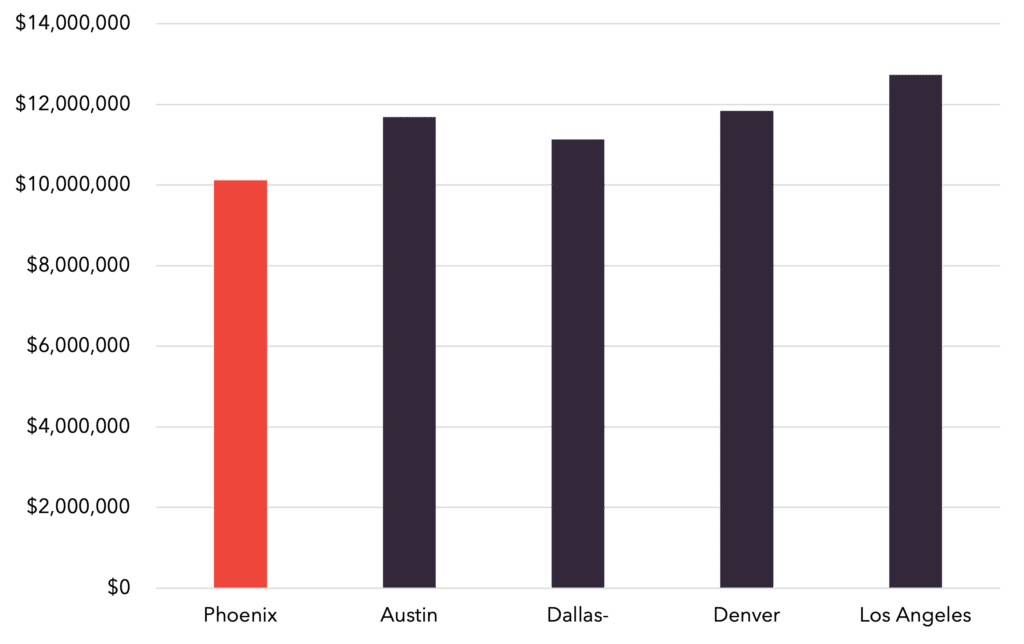 Advanced Manufacturing | GPEC